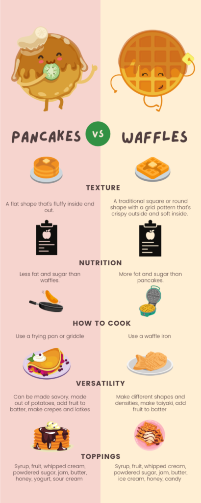 Which Breakfast Food is Better: Waffles vs Pancakes